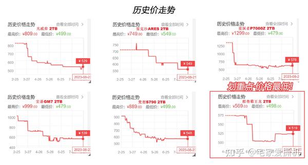 存储涨价前快出手！国产SSD性价比最优解：酷兽霸王龙PCIe4.0 SSD - 知乎
