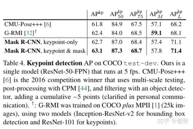 R-CNN，Fast R-CNN，Faster R-CNN，Mask R-CNN总结 - 知乎