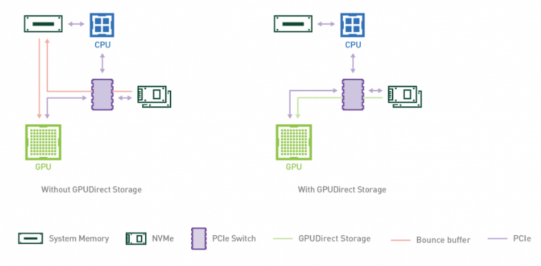 使用 NVIDIA AI Enterprise 3.0 优化生产级 AI 的性能和效率 - 知乎