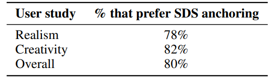 ZeroNVS：单张真实图像的零样本 360 度视角合成（ZeroNVS: Zero-Shot 360-Degree View Synthesis from a Single Real ...