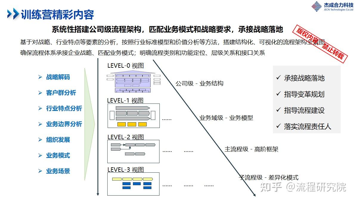 华为如何构建IPD/LTC/ISC三大主业务流程 - 知乎