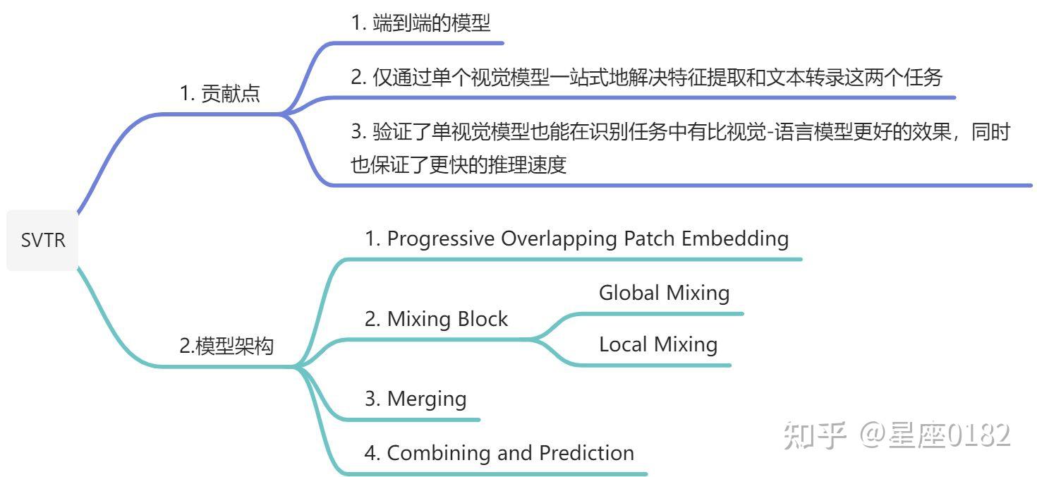 论文: SVTR Scene Text Recognition with a Single Visual Model - 知乎