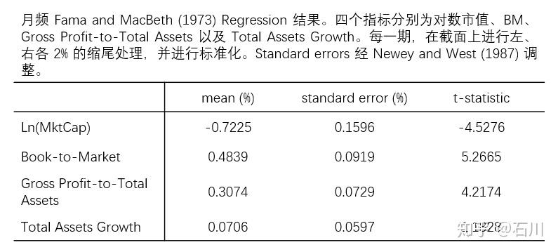 q-factor model 往事 - 知乎