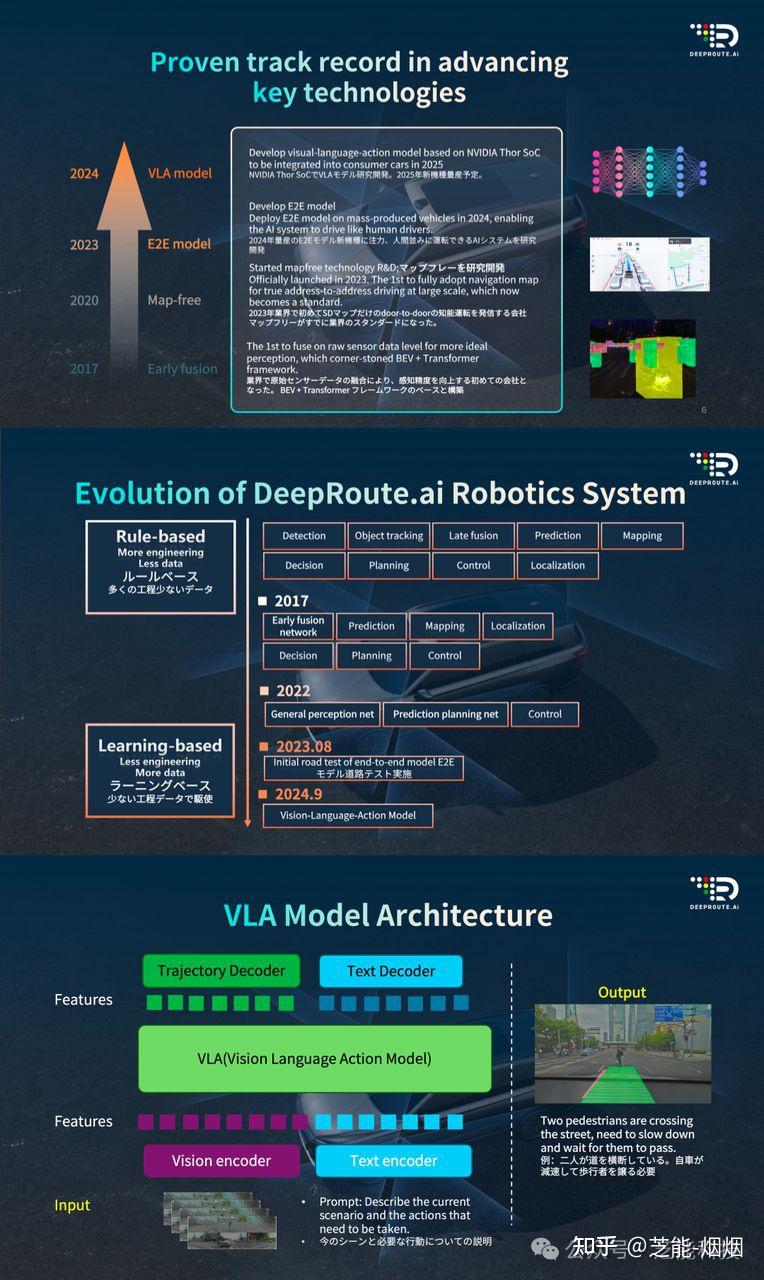 2025年的智能驾驶：VLA上车元年 - 知乎