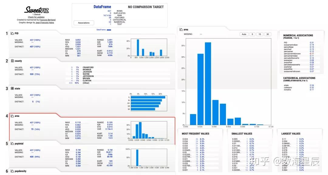 使用sweetviz库，1行代码生成美观清晰的数据分析报告 - 知乎