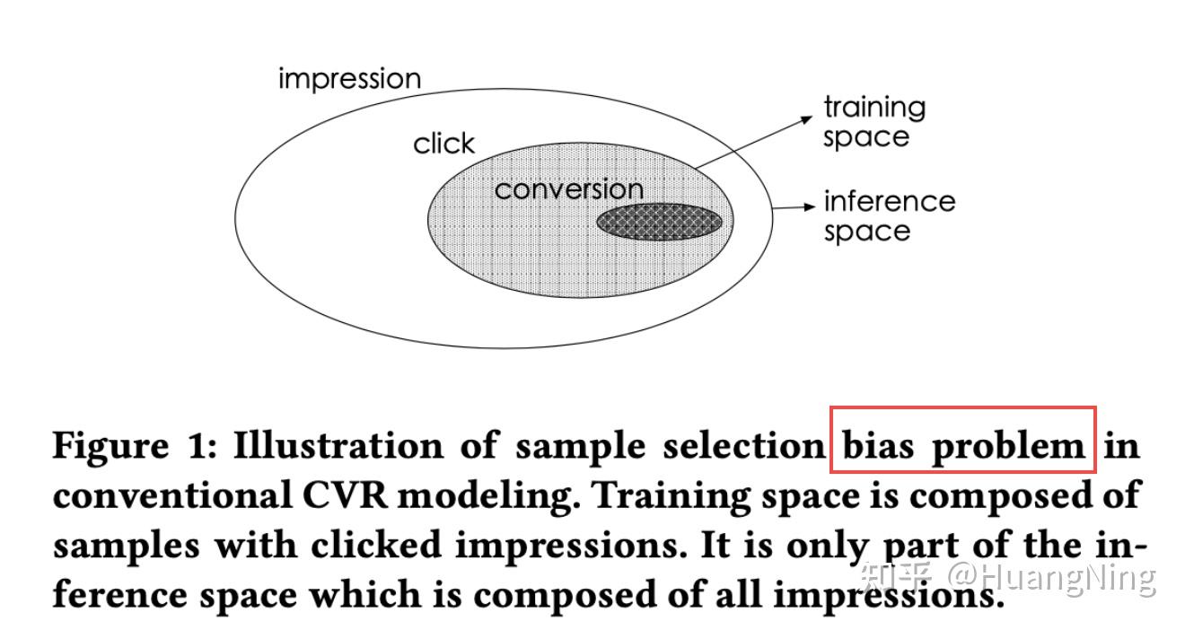 基于ESMM模型的Embedding - 知乎