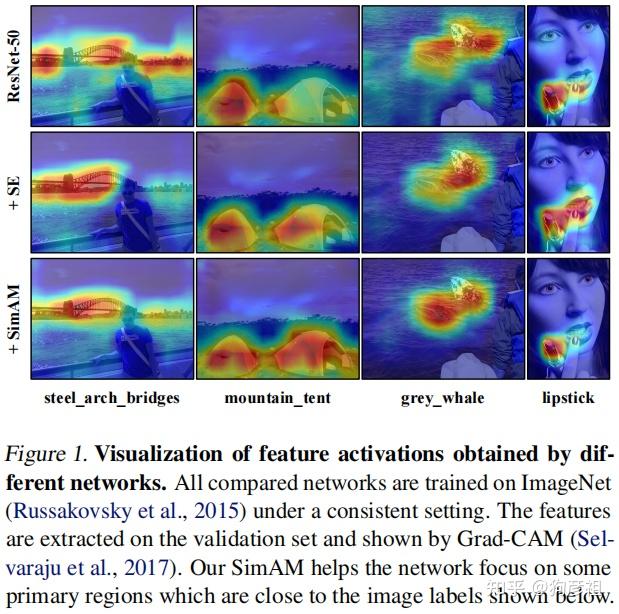 【icml2021】simam A Simple Parameter Free Attention Module For Convolutional Neural Networks 知乎