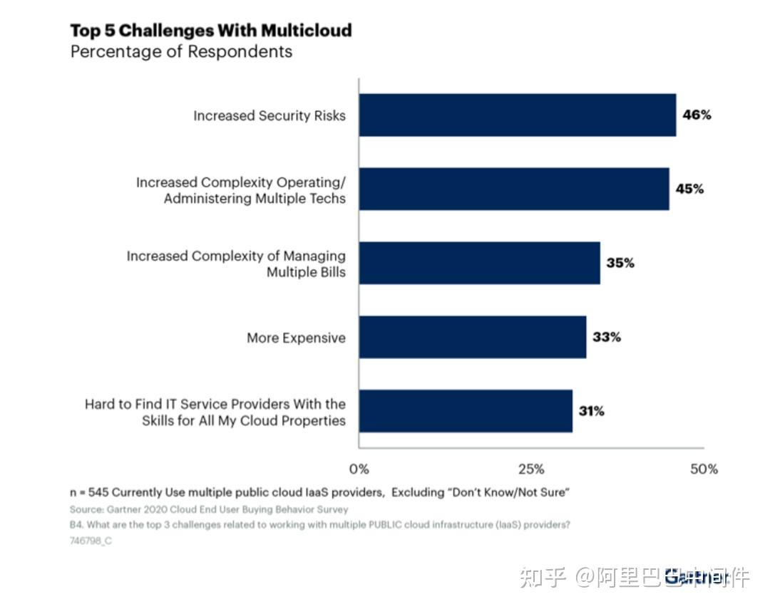 IDC 中搭建 Serverless 应用平台：通过 ACK One 和 Knative 玩转云资源 - 知乎