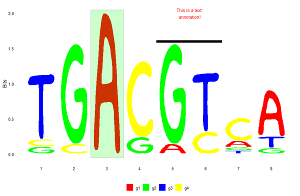 R可视化——ggseqlogo包绘制序列分析图 - 知乎