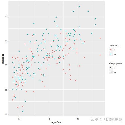 ggplot2图例修改详细介绍 - 知乎