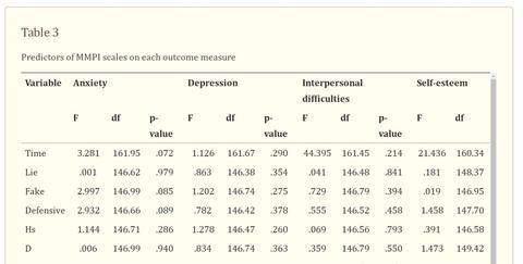 MMPI在人力资源领域的应用 - 知乎