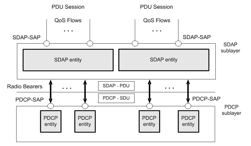 【5G NR学习笔记】用户面协议栈 - 知乎
