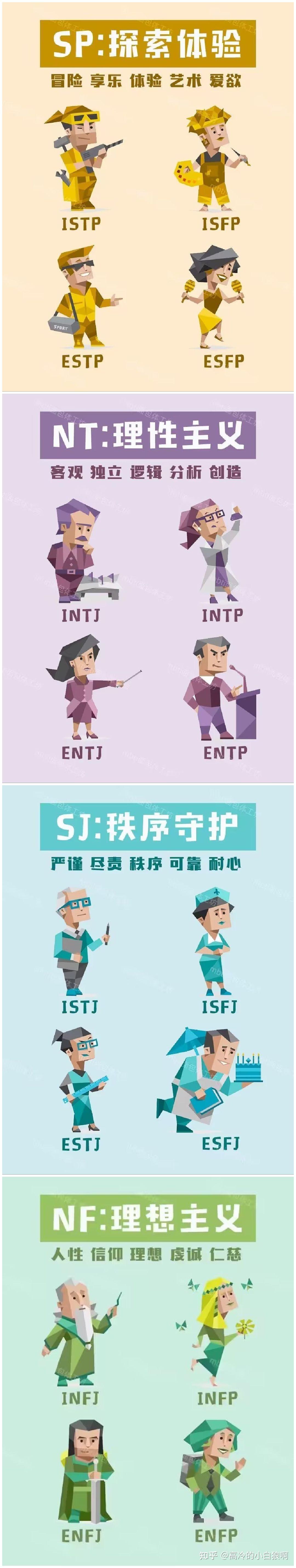珍藏已久的MBTI梗图它来了！！！！ - 知乎