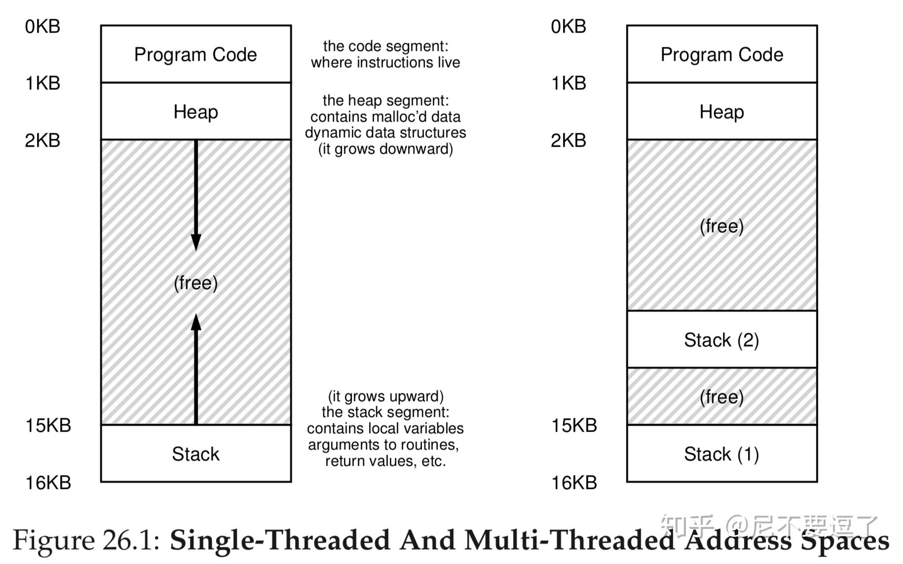 荐书：Operating Systems: Three Easy Pieces - 知乎