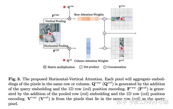 DETR系列模型（13篇论文）总结 - 知乎
