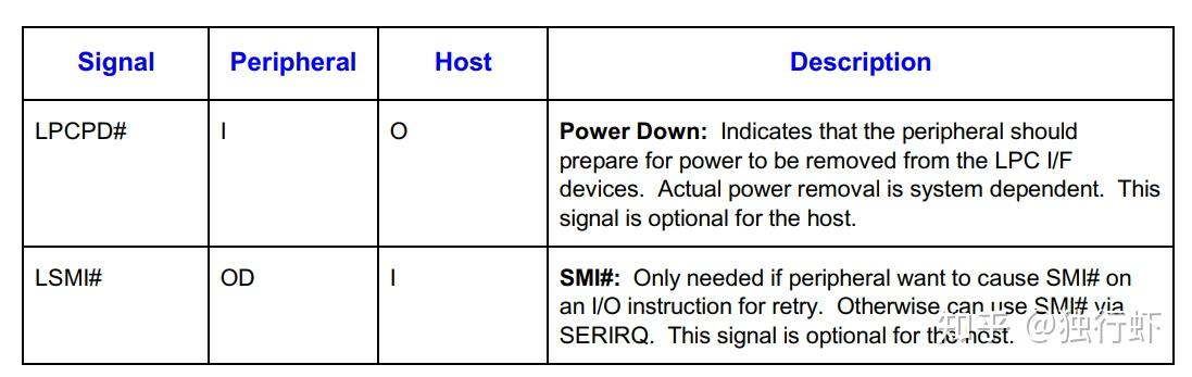 ESPI&LPC 技术详解 1 - 知乎