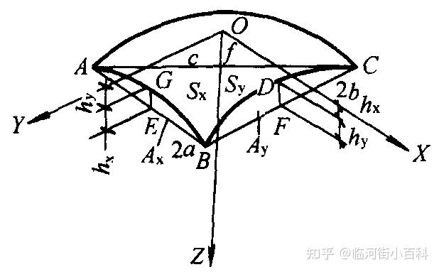 工程常用求面积、体积公式 - 知乎