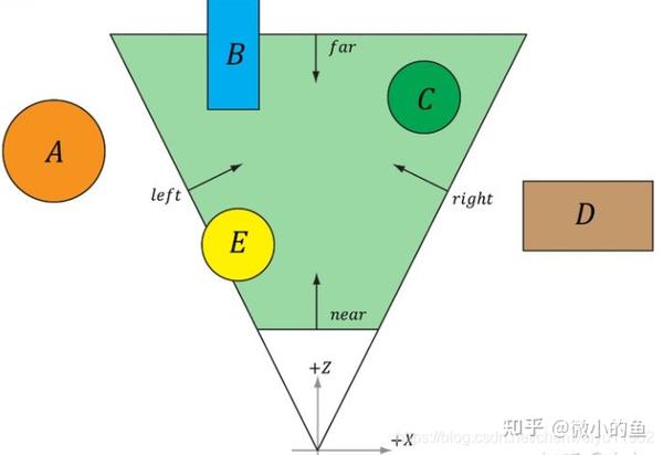 渲染性能优化之Culling 剔除 - 知乎