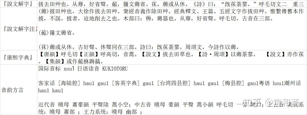 《说文解字》《卷一》《蓐部》00699“薅” - 知乎