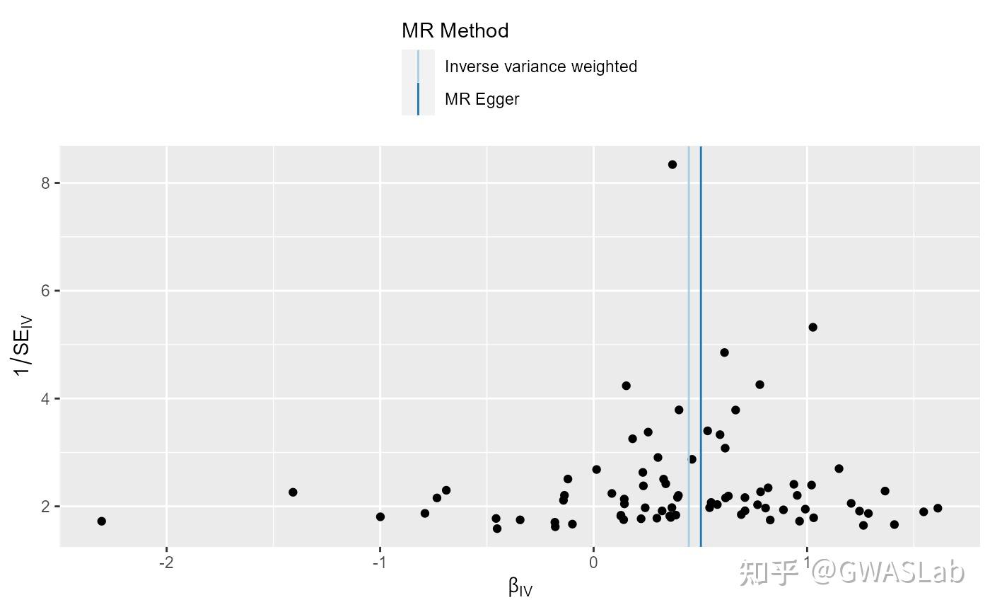 孟德尔随机化系列之二：两样本MR - TwoSampleMR - 知乎