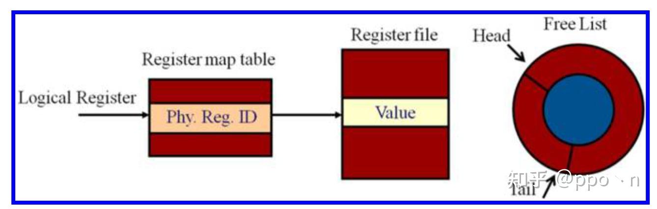 《处理器微架构---实现角度》 - 知乎