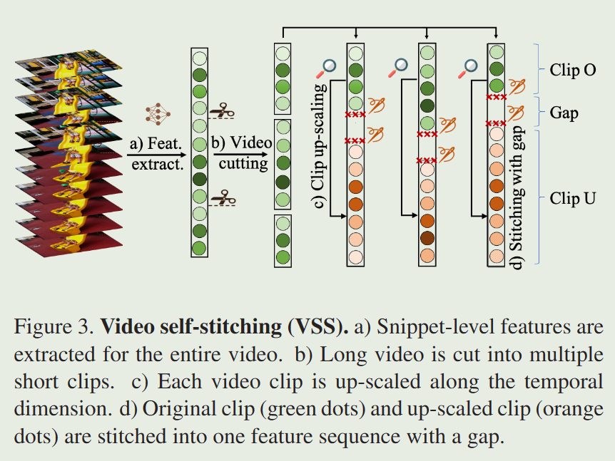 Video Self-Stitching Graph Network for Temporal Action Localization - 知乎