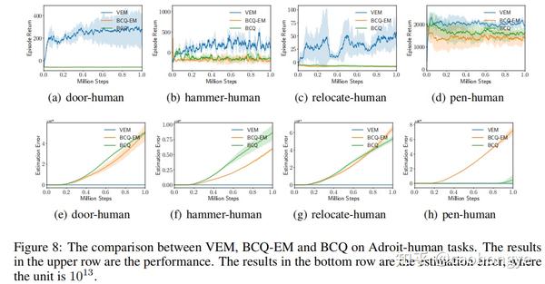 【offline RL 论文（九）】OFFLINE REINFORCEMENT LEARNING WITH VALUE-BASED EPISODIC MEMORY - 知乎