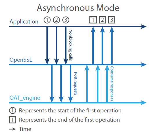 TLS 加速技术：Intel QuickAssist Technology（QAT）解决方案 - 知乎