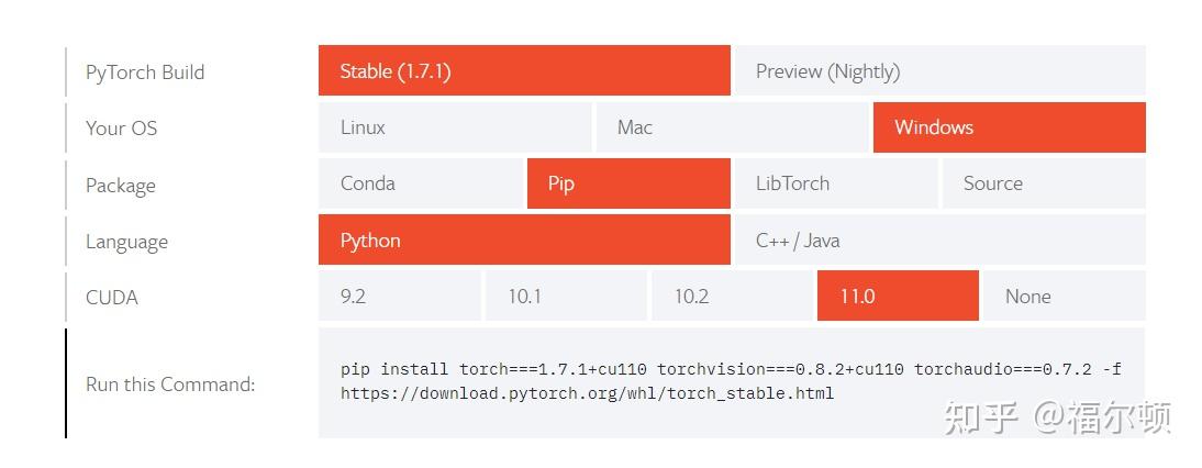 配置显卡cuda与配置pytorch - 知乎