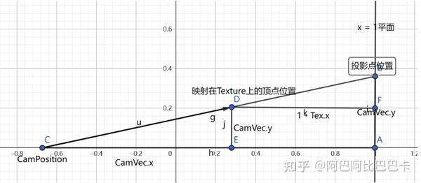 Interior Mapping——CubeMap的拓展应用 - 知乎