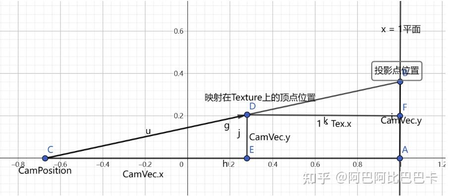 Interior Mapping——CubeMap的拓展应用 - 知乎