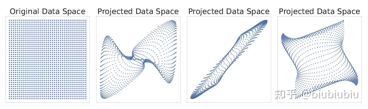 孤立森林最新进展：2023年TKDE深度孤立森林异常检测 Deep Isolation Forest - 知乎
