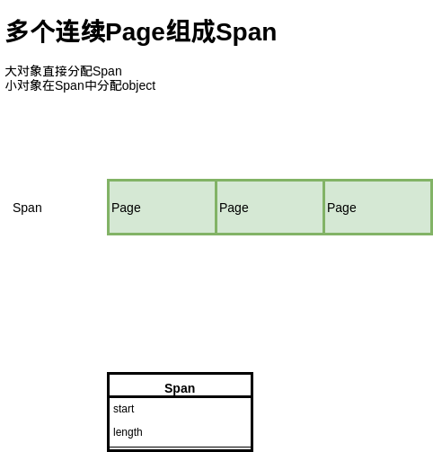 图解 TCMalloc - 知乎