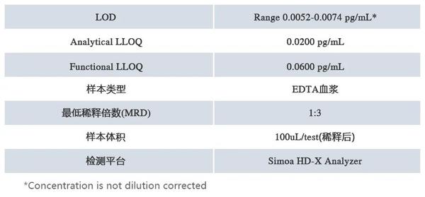 华盈生物正式推出pTau-217 Simoa超高灵敏检测服务 - 知乎