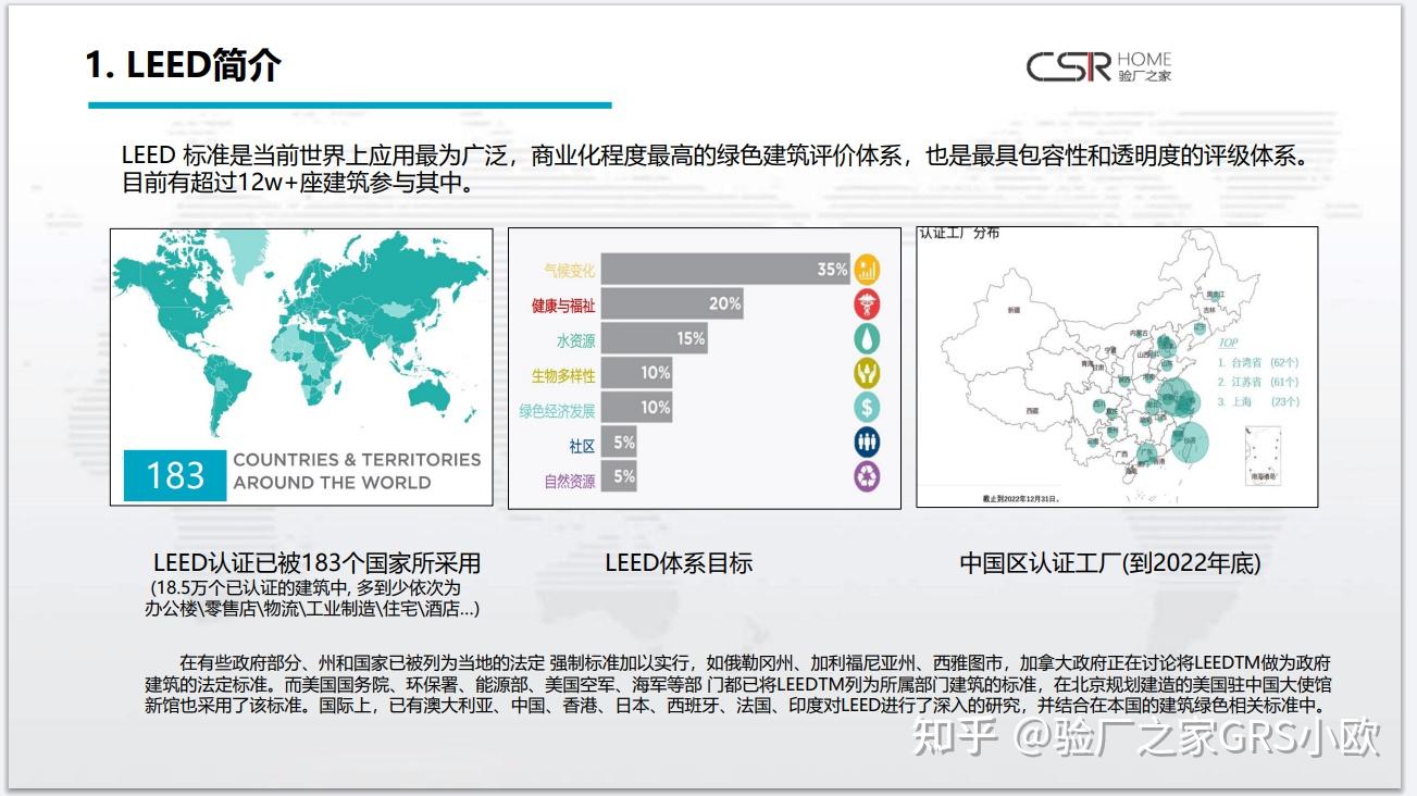 LEED绿色建筑铂金级认证是什么？评估技术框架内容概括哪些？认证的好处跟申请流程 ？ - 知乎