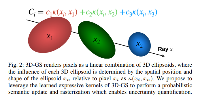 NeRF/3DGS&Beyond11.8（GVKF，反射感知NeRF，GS2Pose，3DGS-CD，MVSplat360，SCGaussian，FreeViewGS，ProEdit，LVI ...