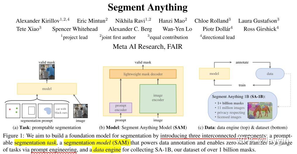 视觉大模型：SAM（Segment Anything）及示例 - 知乎