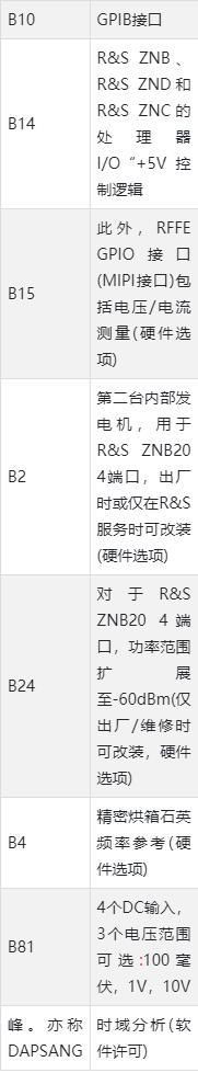 ZNB20|罗德与施瓦茨ZNB20网络分析仪 - 知乎
