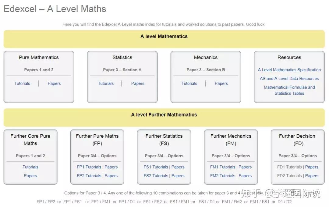 A-Level Further Mathematics有哪些绝佳网络资源？ - 知乎