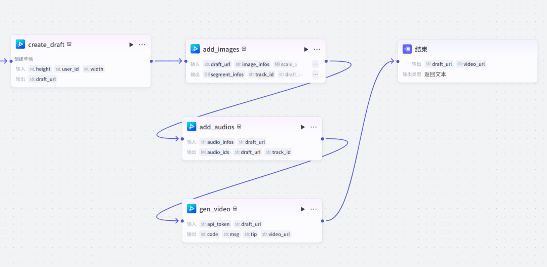 Coze（扣子）智能体工作流：2分钟制作10w+治愈老奶奶、治愈老爷爷、治愈女孩视频，无需拍摄剪辑 - 知乎