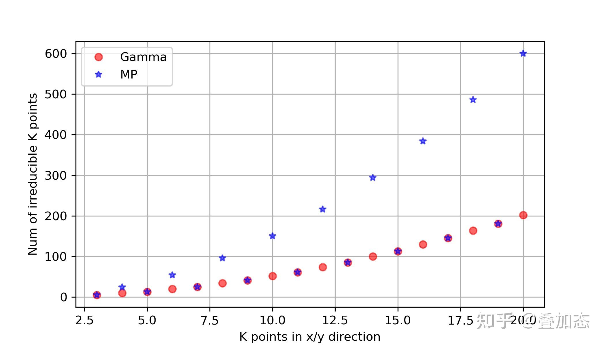VASP K点问题 - 知乎