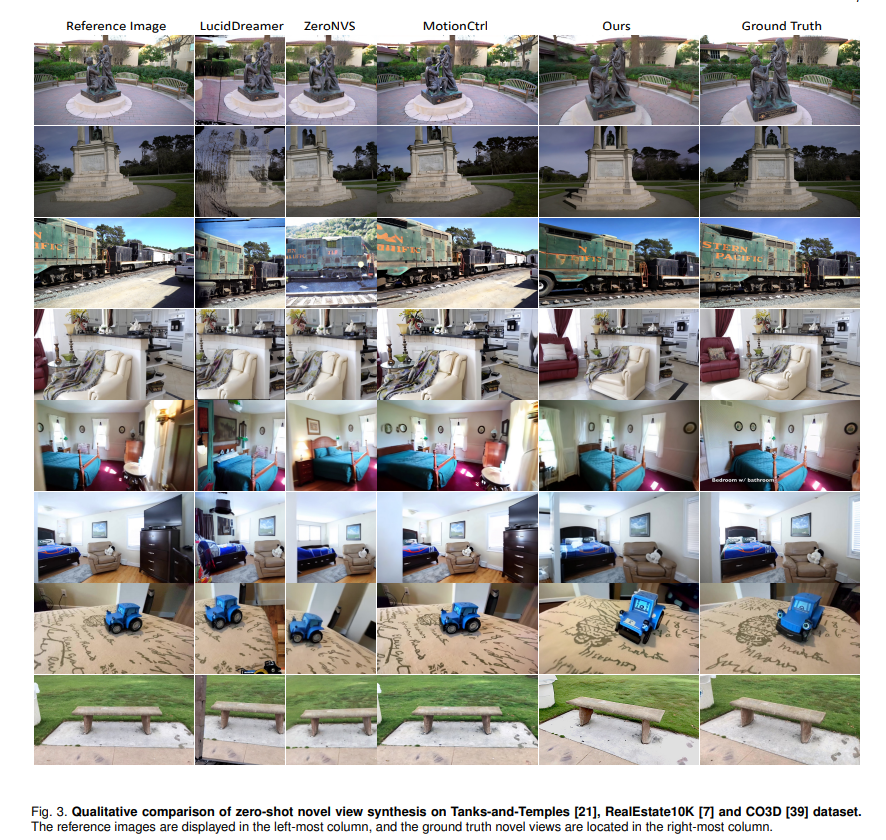 NeRF/3DGS&Beyond09.06（ViewCrafter，DepthCrafter，Human-VDM，LM-Gaussian，SVS-GS，GGS，GaussianPU等） - 知乎