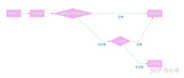 Dagre D3绘制流程图实用指南 知乎