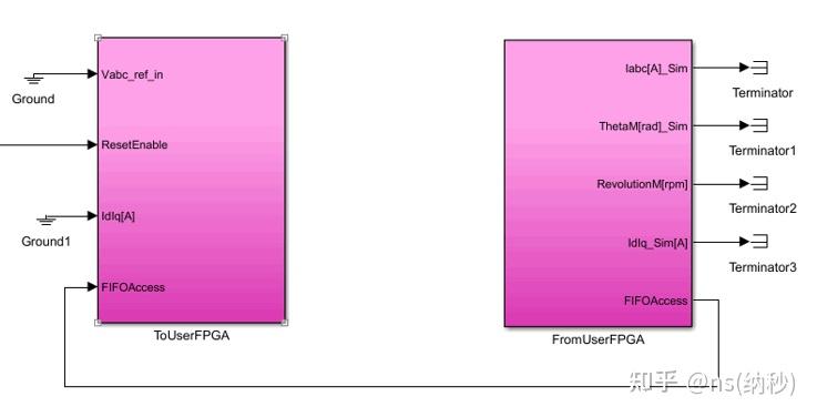 电机HIL（信号级MCU HIL） - 知乎