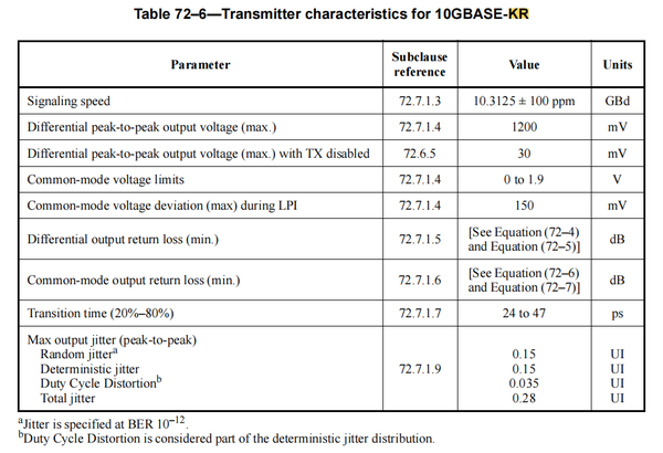 10GBASE-(K)R IL - 知乎