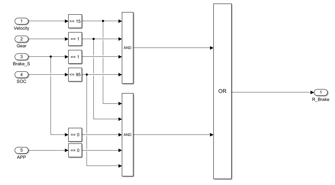 从整车控制器VCU模型入门simulink（5） - 知乎