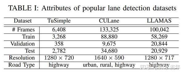 【论文解读】LaneAF: Robust Multi-Lane Detection with Affinity Fields - 知乎
