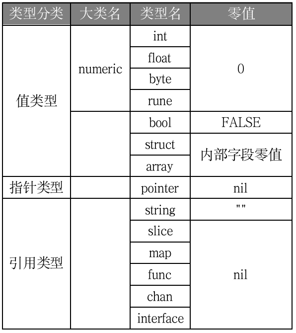 跟着实例学Go语言（一） - 知乎