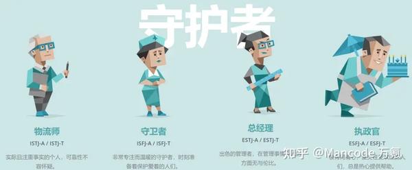 搞不懂MBTI、PDP、DISC、九型人格这四大职业性格测评？看这一篇就够了！ - 知乎
