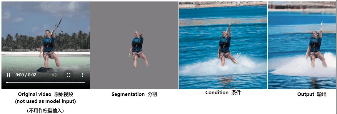 【AI 视频工具】将视频主体分割，随意更换背景，Adobe视频编辑工具，ActAnywhere - 知乎